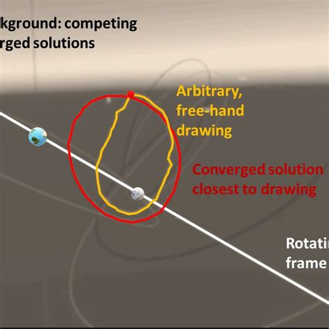 The Drawing To Orbit Solution Process Download Scientific Diagram
