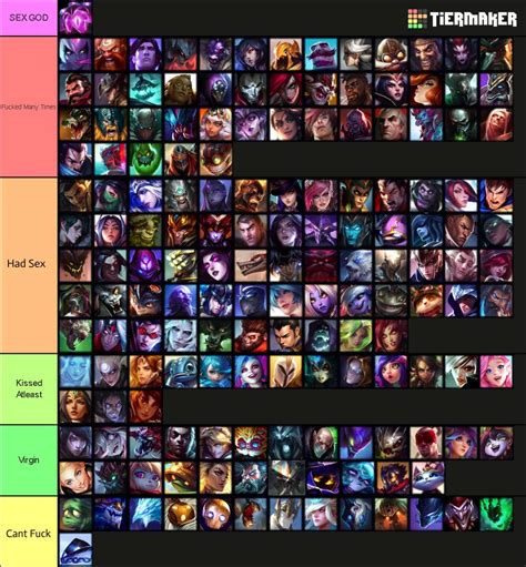 my sex tierlist r darkinfolk