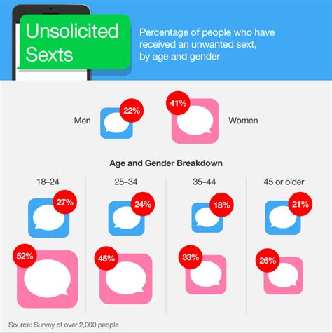 DrEd研究发现常发色情短信有助于改善感情生活 爱运营