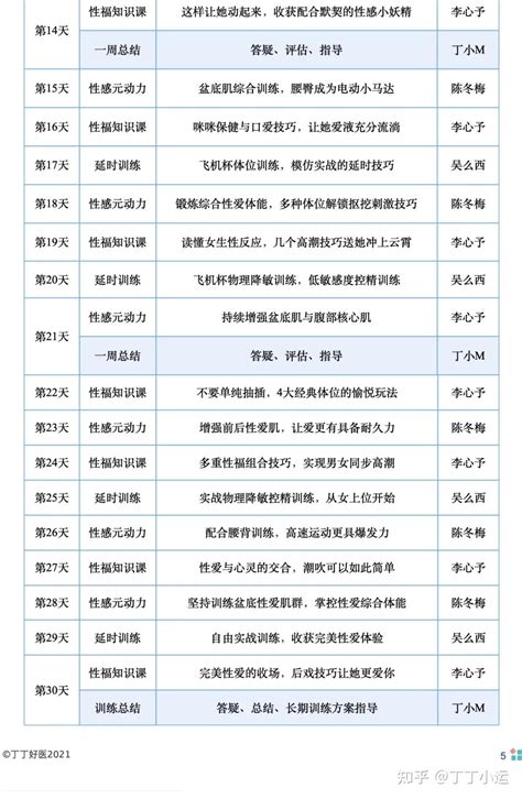 丁丁好医30m男性延时训练，帮每个男人都获得30分钟性爱能力！ 知乎