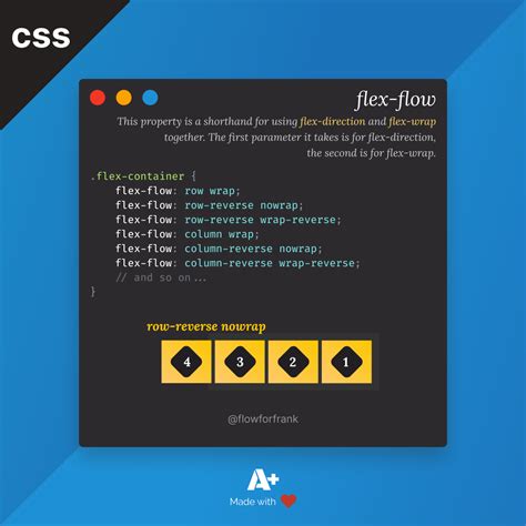 how to master using flexbox in css artofit