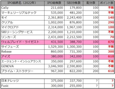Fusic（5256）ipo（新規上場）初値予想！ipoチャレンジポイントも考察！？ ｜ Ipo初値予想主観 Ipoゲッターの投資日記
