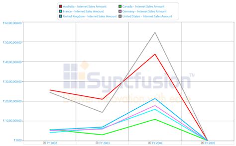 Watermark In WPF Olap Chart Control Syncfusion