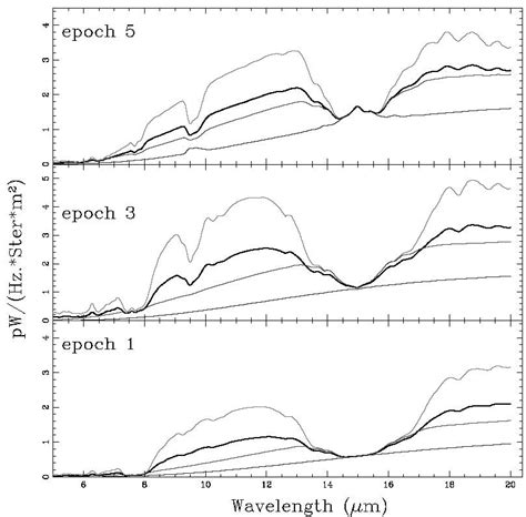Visible Reflection Left And Infrared Thermal Emission Right