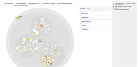 Knowledge Distribution — Codescene 5 1 11 Documentation