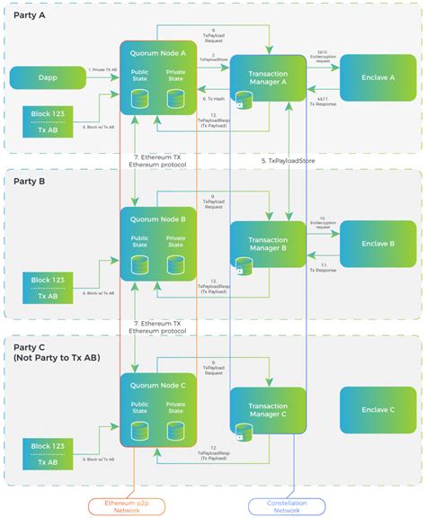 Ethereum Smart Contracts Restrictions And How To Bypass Them