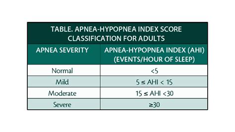 Retrospective Analysis Of The Relationship Between Obstructive Sleep