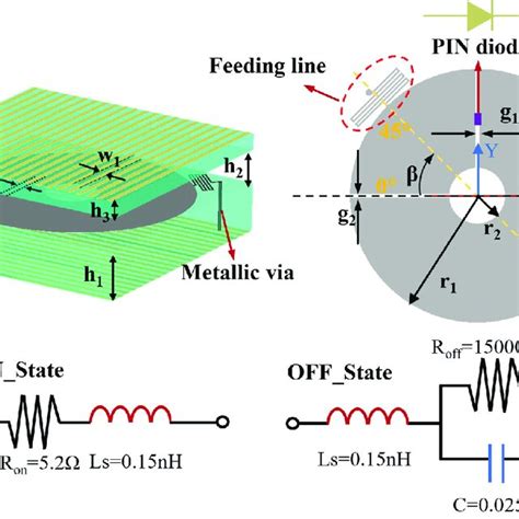 Pdf A Reconfigurable Asymmetric Transmission Metasurface For Dynamic Manipulation Of