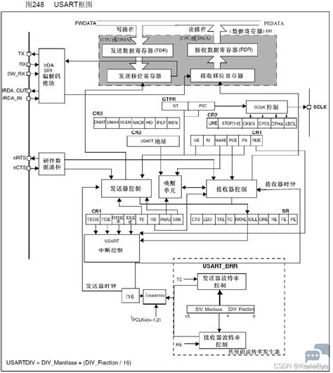 基于stm32串口通信经验分享 Stm32团队 St意法半导体中文论坛