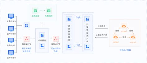 统一智能识别服务平台软件致宇信息技术 Ai应用