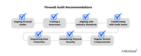3 Steps Guide To Effective Firewall Audit Itsc