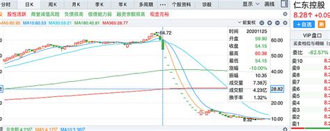 炒股技术干货：主力在跌停板为什么还能出货？深度解析跌停板出货的操盘手法 我们在股市中有时候会看到一只股票在高位震荡后连续几个跌停，有的人肯定会