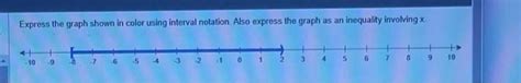 Solved Express The Graph Shown In Color Using Interval
