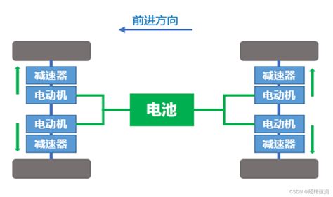 dyc算法开发与测试（基于modelbase实现） csdn博客