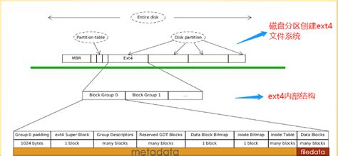 Ext4 文件系统 墨天轮