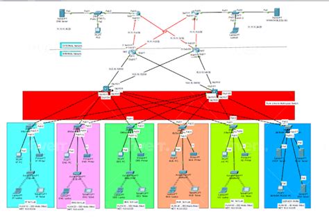 Do Cisco Packet Tracer Configuration By Hayat Dev Fiverr