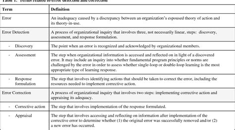 Examples Of Developmental Assessments In Action