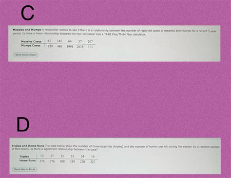 Solved Compute Value Of The Correlation Coefficient R Chegg Com