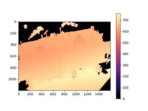 想知道你是如何获取论文中dtu的gt的深度图像的 · issue 1 · doublez0108 geomvsnet · github