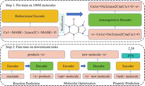 Transformer Technology In Molecular Science Jiang 2024 Wires