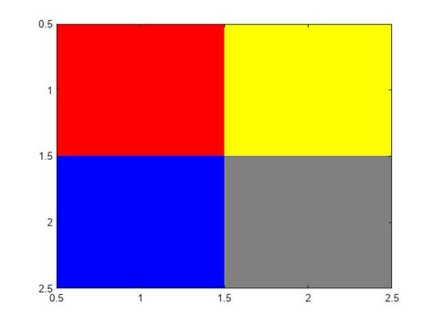 Rgb2hsv Convert Rgb Colors To Hsv Matlab Mathworks Switzerland