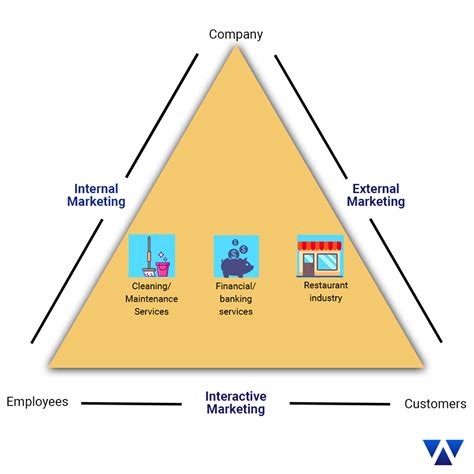 Because Of The Inseparability Characteristic Of A Service The Person Servicing The … App