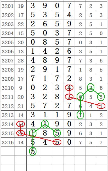 [七星彩] 3217期：567头如何【图规】 七星彩 特区七星论坛 微信公众号 ，特区彩票论坛 Powered By Discuz