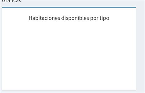 Javascript Problema Al Usar Graficos Chartjs En Vue Stack Overflow En Español