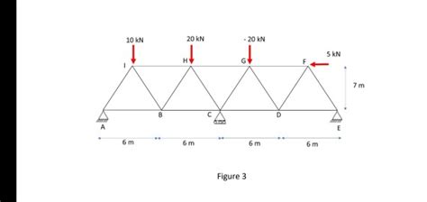 Solved Evaluate This Truss By Using Flexibility Method