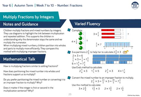 Multiply Fractions By Integers Varied Fluency Maths Year 6