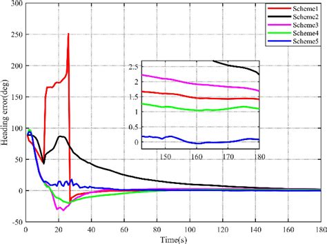 Figure 1 From A Fast Robust In Motion Alignment Method For Laser