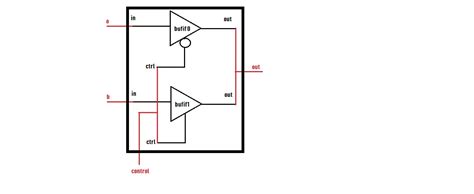 Verilog Design Units Data Types And Syntax In Verilog