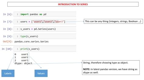 Zohaib Sajjad Shah On Linkedin Datascience Pandas Python
