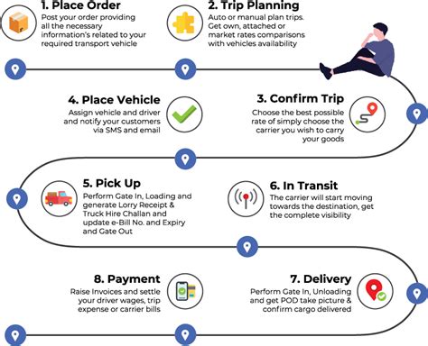 Transportation Management System TMS Teksoft