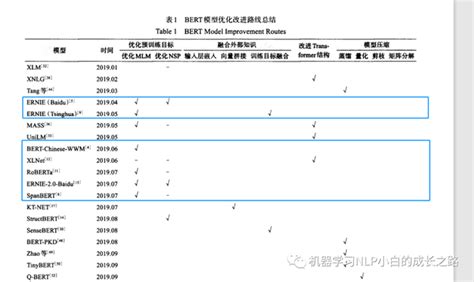 Bert模型的改进系列 知乎