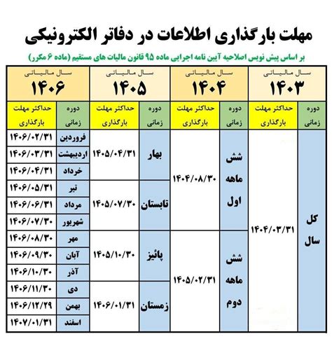 سامانه دفاتر تجاری الکترونیکی ۱۴۰۴ راهنمای جامع و بروزرسانی لیمو لیموتکس