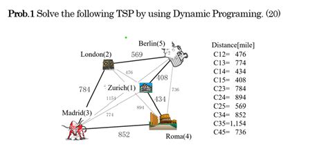 Solved Prob 1 ﻿solve The Following Tsp By Using Dynamic