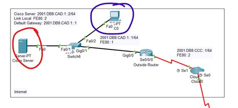 Dns Configuration Cisco Community