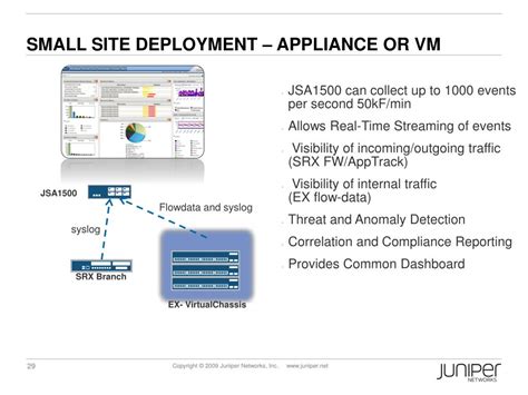 Ppt Juniper Secure Analytics Jsa Overview Powerpoint Presentation Free Download Id2352615