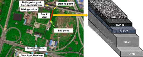 Figure 1 From Sensor Based Structural Health Monitoring Of Asphalt Pavements With Semi Rigid