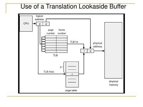 Csnb334 Advanced Operating Systems 5 Memory Management Ppt Download