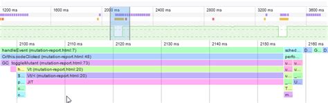 New Diff View · Issue 1636 · Stryker Mutatormutation Testing Elements