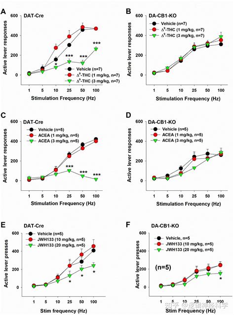 J Neurosci︱美国nih席正雄团队发现大麻非成瘾效应的新机制 知乎