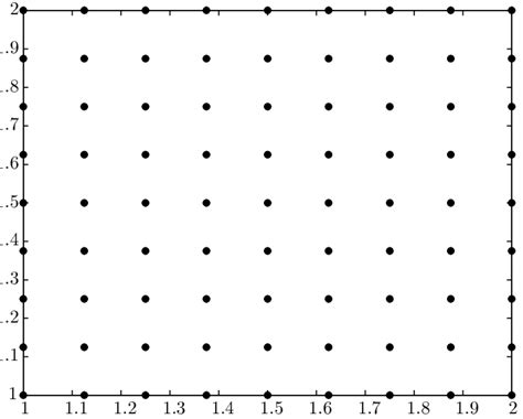 Uniform Distribution Of 81 Collocation Points Download Scientific Diagram