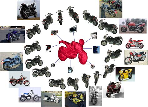 Object Class Detection