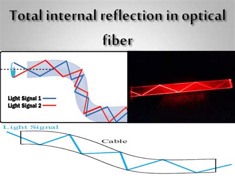 Optical Fiber Communiction Pptx