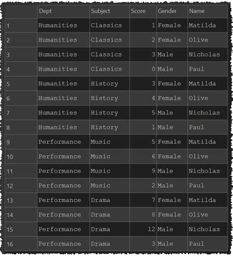 Example Unpivoting A Table Share Easy Data Transform