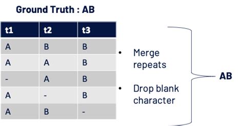 Text Recognition With Crnn Ctc Network Text Recognition Crnn Ctc Weights Biases