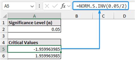 How To Find Z Critical Value In Excel Left Right Tailed Tests Excel Insider