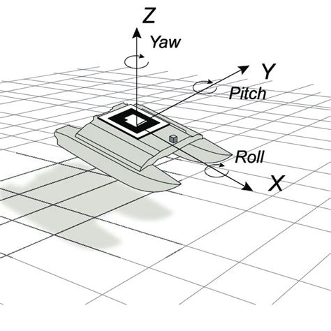 Pdf Vision Based Autonomous Landing Of A Quadrotor On The Perturbed Deck Of An Unmanned